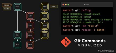 Vscode提交代码到gitee（保姆教程）vscode Gitee Csdn博客
