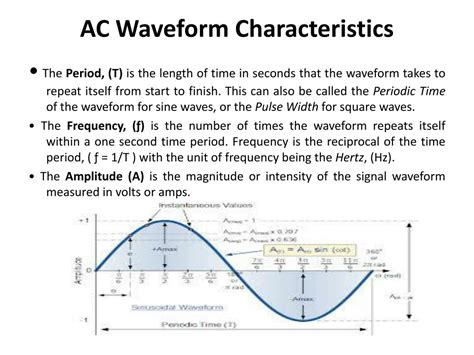 Ppt Ac Waveform And Ac Circuit Theory Powerpoint Presentation Free