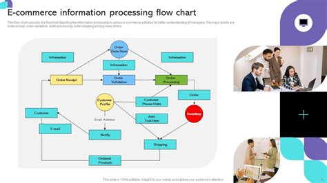 Ecommerce Process Flow Powerpoint Ppt Template Bundles Ppt Sample