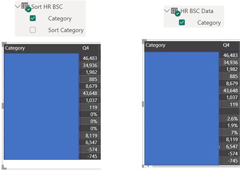 matrix sort row based on column from other table microsoft fabric