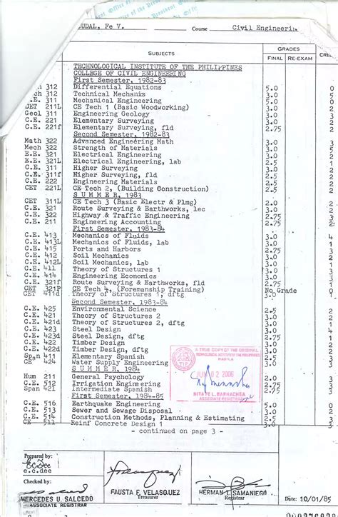 Dfa School Certificate Pdf