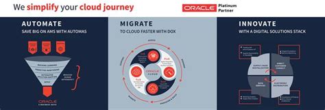 Suneratech On Linkedin Oracle Openworld 2016