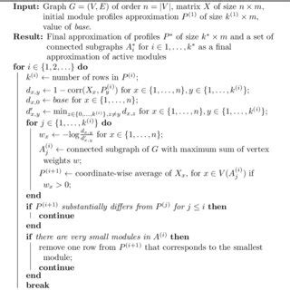 Proposed Algorithm Of Clustering In Network And Correlation Spaces Download Scientific Diagram