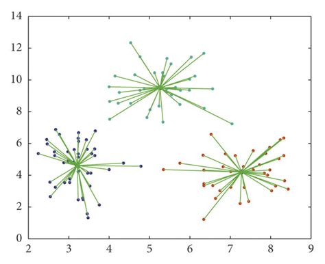 Connection Between Clustering Results And Weights A B Original Download Scientific