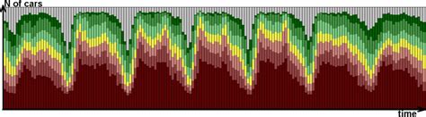 A Temporal Histogram Showing The Temporal Variation Of The Frequency Download Scientific