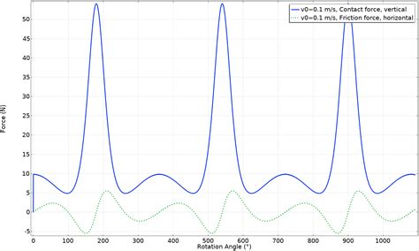The Physics Of A Hopping Hoop Comsol Blog