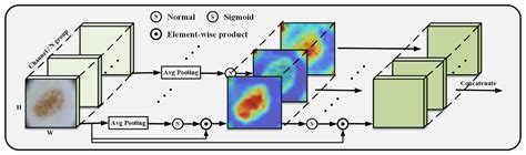 Sutrans Net A Hybrid Transformer Approach To Skin Lesion Segmentation [peerj]
