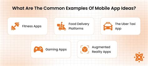 Mobile App Definition Types Examples Development And Cost