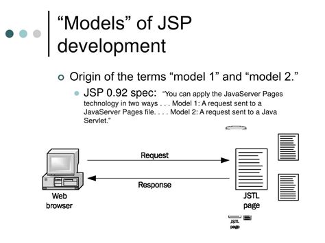 Ppt Jsp 20 And Jstl Principles And Patterns Powerpoint Presentation
