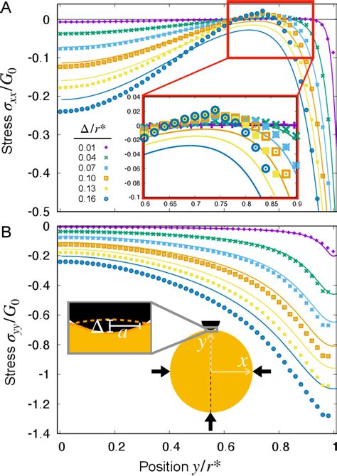 Figure 4 From Obstructed Swelling And Fracture Of Hydrogels Semantic Scholar