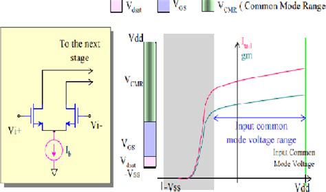Figure 1 From Rail To Rail Low Power Buffer Amplifier Lcd Semantic