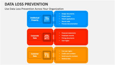 Data Loss Prevention Powerpoint Presentation Slides Ppt Template
