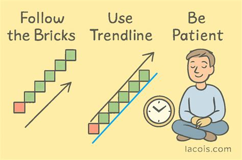Renko Chart Strategy For Beginners 隣 Simple Rules That Actually Work