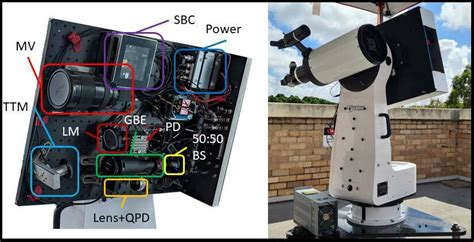 Left The Optical Breadboard Layout Mv Machine Vision Lens And Camera Download Scientific