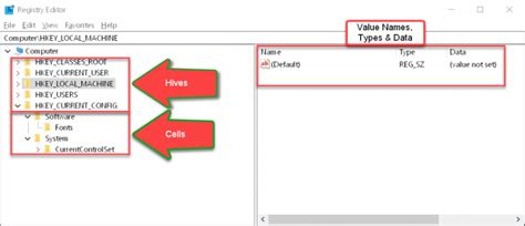 What Is The Windows Registry Daves Computer Tips