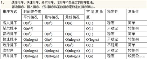 内部排序算法内排序算法的设计与实现 Csdn博客