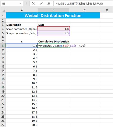 Weibulldist Function How To Use Excel Weibull Distribution Wall