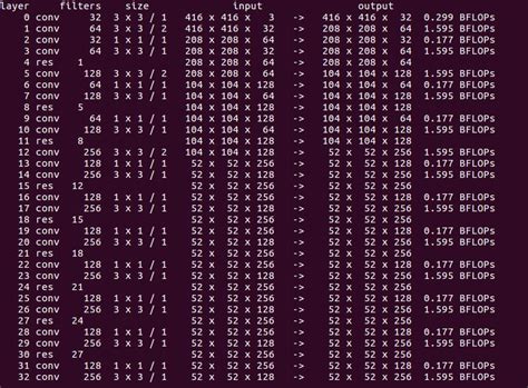 YOLO Version Equivalent In Keras Issue Experiencor Keras Yolo GitHub
