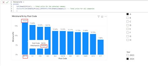 Solved Dax Formula Calculate Market Share Compatible W