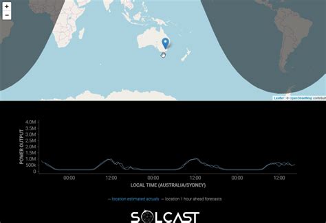 Solcast Solar Irradiance Blog