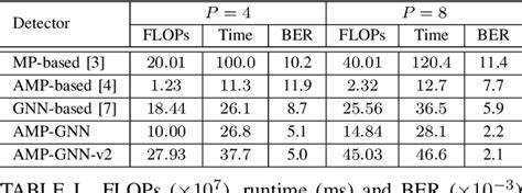 Approximate Message Passing Enhanced Graph Neural Network For Otfs Data