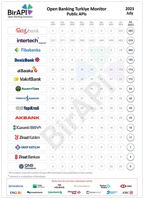 Hasan Erişmen Posted On Linkedin