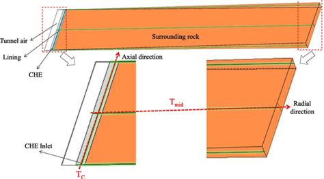 Schematic Of Temperature Sampling Points Download Scientific Diagram