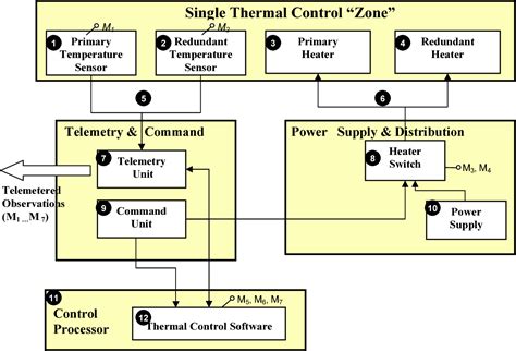 Figure 4 From An Efficient Framework For The Conversion Of Fault Trees