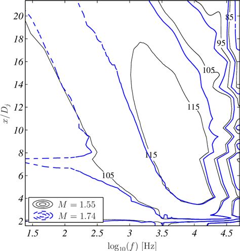 Comparison Of Spl [db Hz] Contours For The Base Nozzle Configuration Download Scientific Diagram