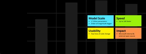 DeepSpeed Publications Microsoft Research