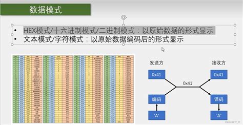 Usart（串口通信协议） Csdn博客
