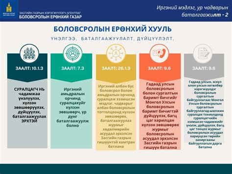 БОЛОВСРОЛЫН ЕРӨНХИЙ ХУУЛЬ 2 Боловсролын ерөнхий газар