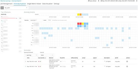 Proactive Detection Content CVE Vs ATT CK Sigma Elastic And ArcSight SOC Prime
