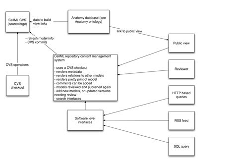 cellmlmodelrepositories — cellml
