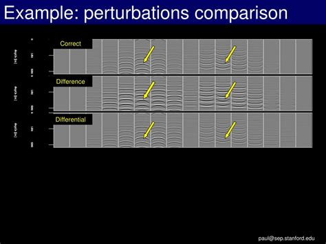 Ppt Migration Velocity Analysis By Recursive Wavefield Extrapolation Powerpoint Presentation