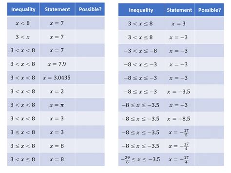 Recognising Double Inequalities Variation Theory