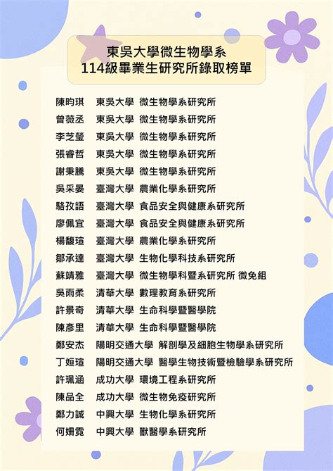 東吳大學微生物學系 【賀！本系112學年度校務發展計畫執行成果績優】 facebook