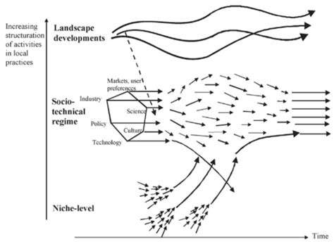 De Alignment And Re Alignment Pathway Of The Mlp Source Geels And Schot