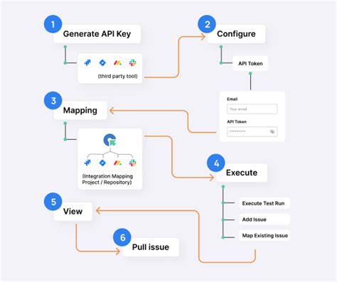 AI Test Case Management Tool Smarter QA With QA Touch