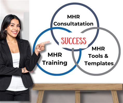 Ncqa Training Products