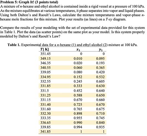 Solved Problem Graph It Points Total A Mixture Of Chegg
