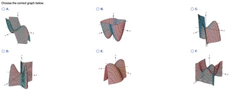 solved find all local extrema for the function f x y x