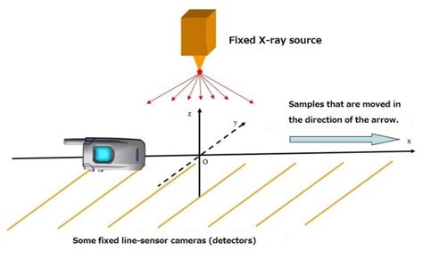 Ct Image Reconstruction Tomoshop New Generation Ct Reconstruction Software