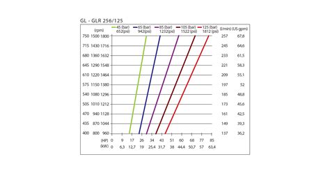 Gl Glr Hpp