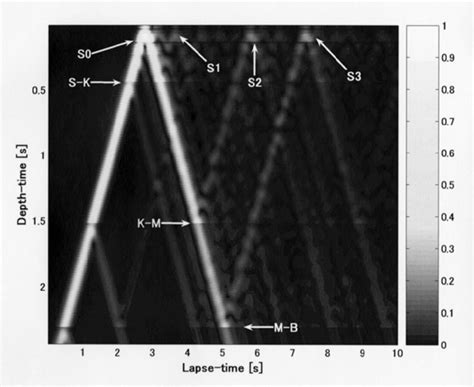 normalized root mean square of instantaneous power calculated from the