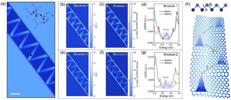 A Schematic Representation Of The Calculated Graphene Monolayer Download Scientific Diagram