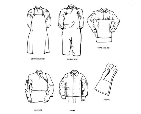 Welding Gloves Diagram At Hayden Ness Blog