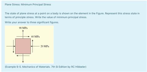 Solved Point Load And Uniformly Distributed Load Shear