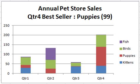 Excel Chart Title Formating Excel Dashboard Templates