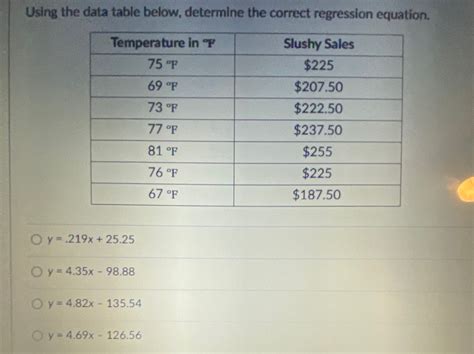 solved using the data table below determine the correct